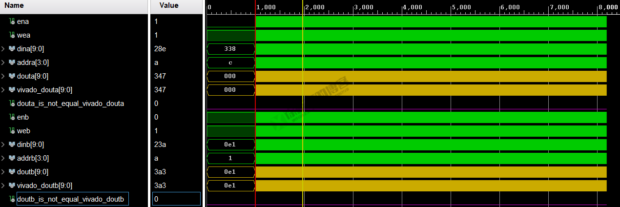 Verilog 功能模块–RAM 和 ROM(03)–自编 RAM 与 Vivado RAM IP 功能对比实测 – 徐晓康的博客